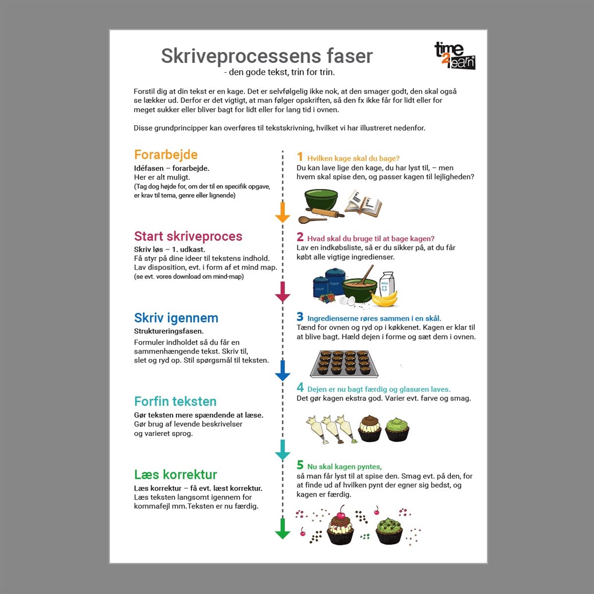 Din tekst er en kage